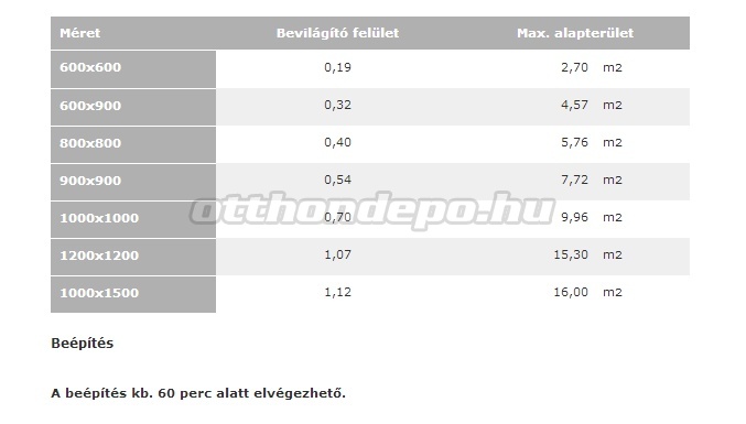 Velux, Felülvilágító kupola, CVP 090120 0573 + ISD 090120 0000, akril ...